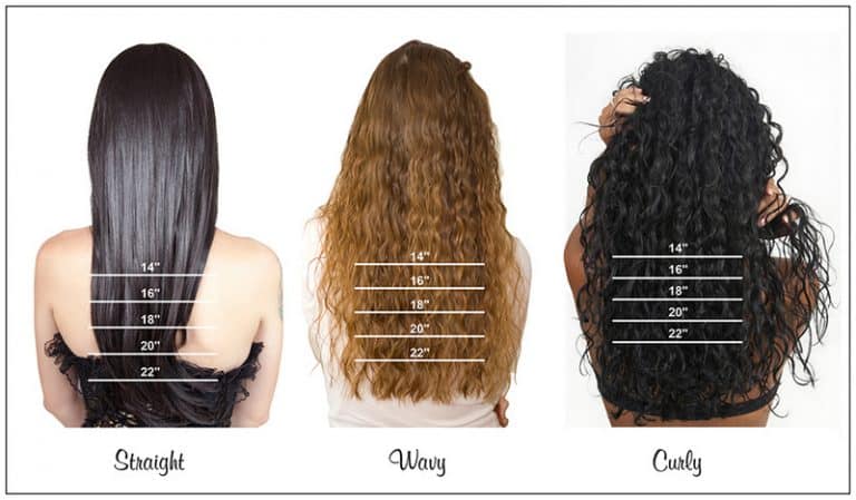 What We Wish Everyone Knew About Full Lace Wig Density Chart.